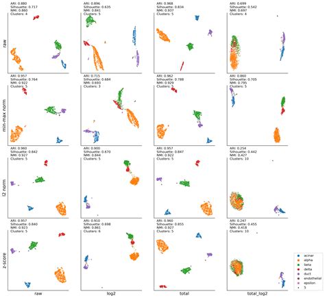 2 1 Low Dimensional Analysis Of A Scrna Seq Data Umapk Mean — Low Dimensional