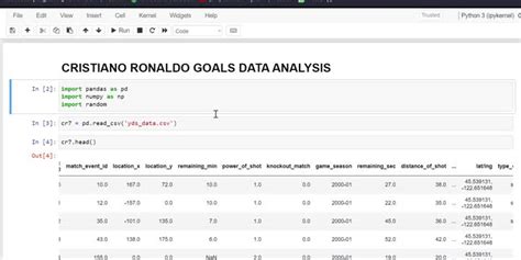 Mohammed Nasim P On Linkedin Cristianoronaldo Dataanalysis Datavisualization Footballanalytics