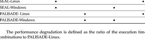 implementation characteristics with ckks scheme download scientific diagram