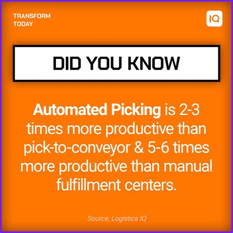 Iq Robotics On Linkedin Iqrobotics Iq Robotics Automation Logistics Ecommerce Intralogistics