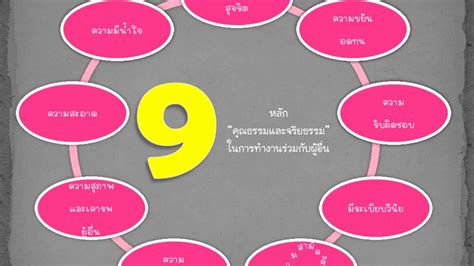 คุณธรรมและจริยธรรมในการทำงาน Youtube