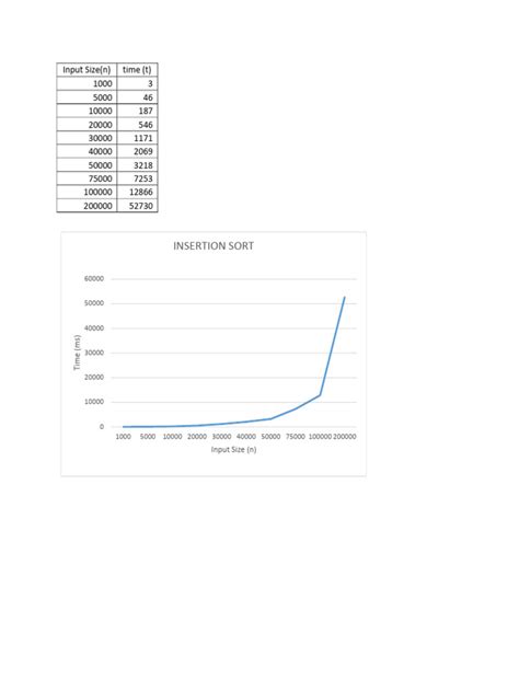 insertion sort pdf theoretical computer science algorithms and data structures