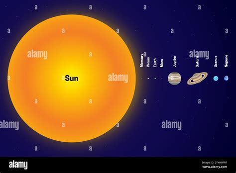Sun And Planet Size Proportions Or Comparison Flat Illustration Of The