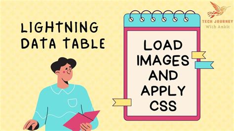 Ankit Jain On Linkedin Hello Salesforce Developers D