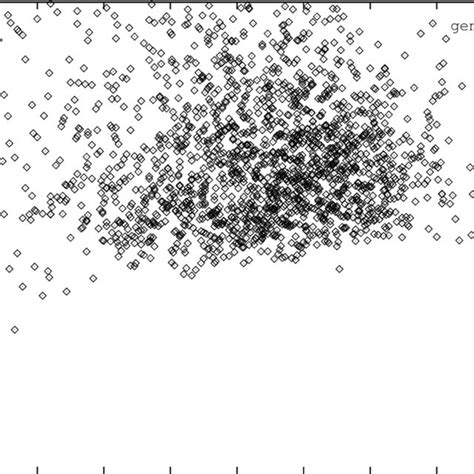 The Initial Population Distribution Download Scientific Diagram