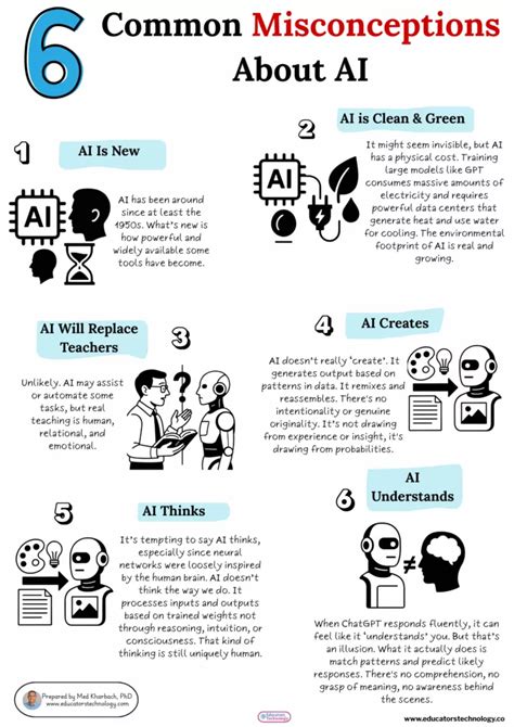 6 Common Ai Misconceptions Educators Technology