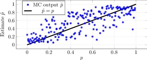 Figure 1 From Inferring Class Label Distribution Of Training Data From Classifiers An Accuracy