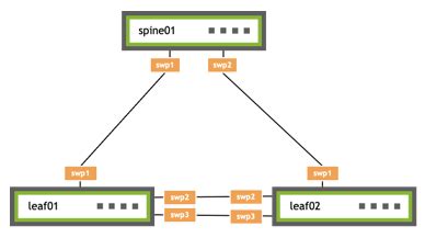 NVIDIA 网络入门 NVIDIA 技术博客