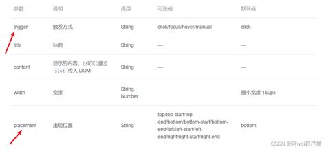 Vue Element Ui El Table单元格里面显示多张图片点击并放大vue表格实现单个单元格渲染多个图片 Csdn博客