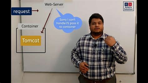 How Servlet Works Servlet And Jsp Series Asterix Solution Youtube