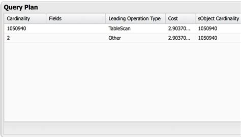 How Can Adding A Subselect Make A Soql Query Non Selective
