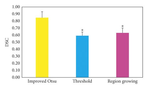 Comparison Of Dsc Values Of The Three Algorithms ∗indicates That There