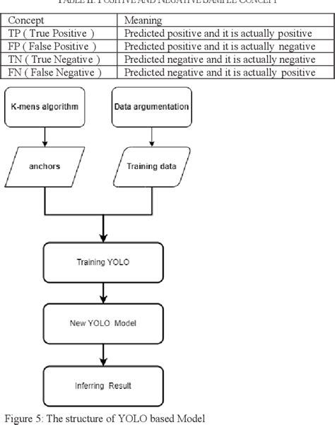 Figure 5 From A Yolo Based Transmission Line Protection Method In Smart Electric Power Grid