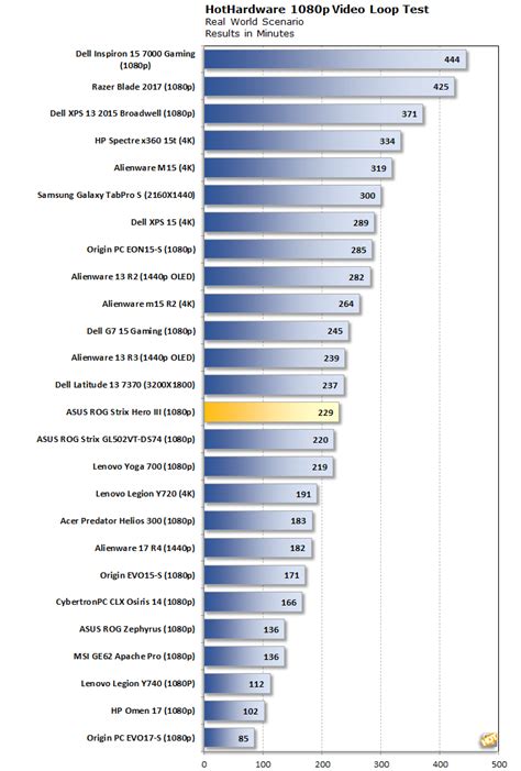 Asus Rog Strix Hero Iii Review A Svelte Rtx Gaming Laptop Page Hothardware