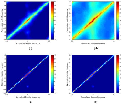 A Space Time Adaptive Processing Method Based On Sparse Bayesian