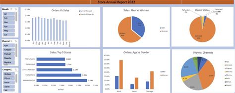 Dataanalysis Retailinsights Excelmagic Businessoptimization Excel Nilisha Kothari