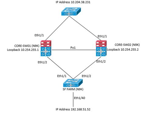 Icmp Packet No Response Cisco Community