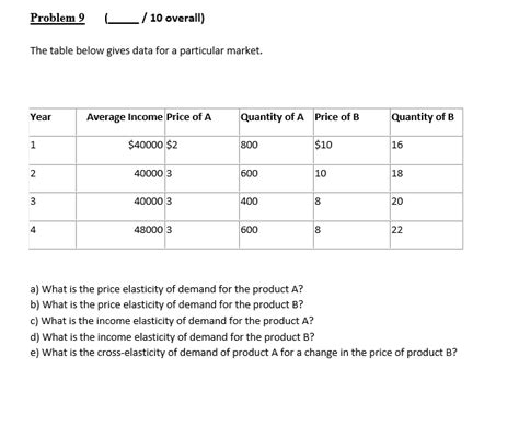 Solved The Table Below Gives Data For A Particular Market Chegg Com