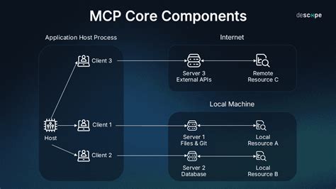 What Is The Model Context Protocol Mcp And How It Works