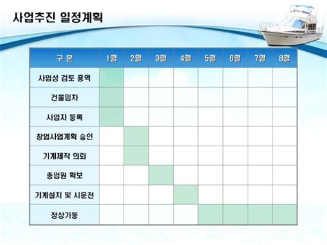 공간직물 제조 사업계획서선박 부력재 비즈폼 샘플양식 다운로드