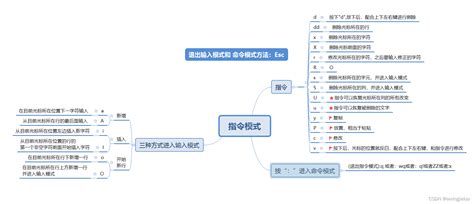 软件实施人员常用的linux命令vi命令详解) Csdn博客 软件实施人员常用的linux命令vi命令详解) Csdn博客