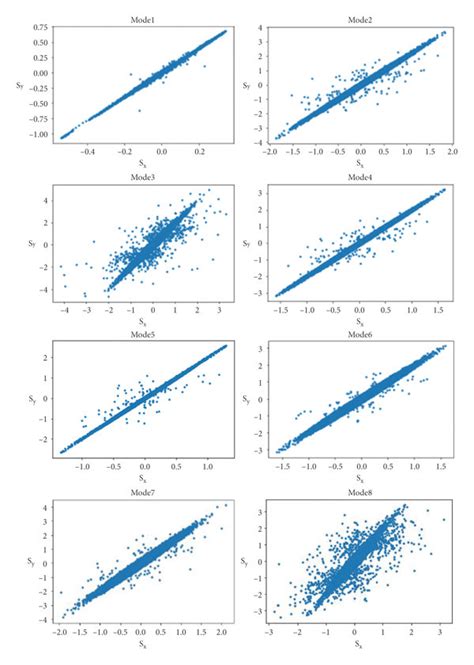 Pps Of The Modes While Performing Mental Arithmetic Activity Of 1 Min Download Scientific