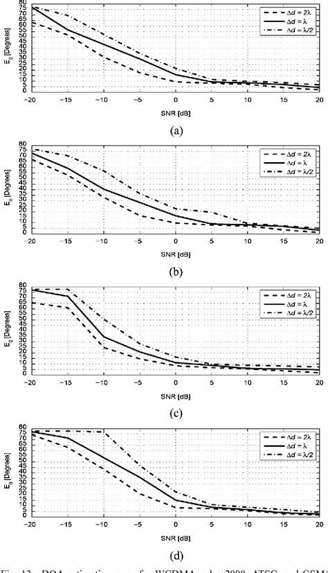 Figure 13 From A Two Antenna Single Rf Front End Doa Estimation System For Wireless