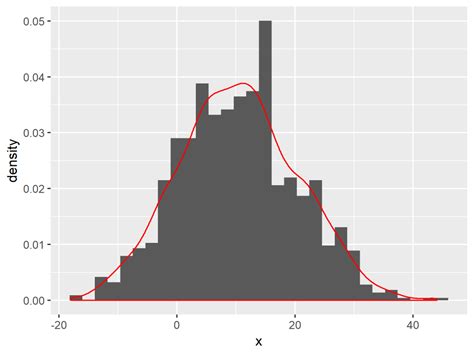 How To Plot Linear Growth Curve In R Ggplot2 Fit