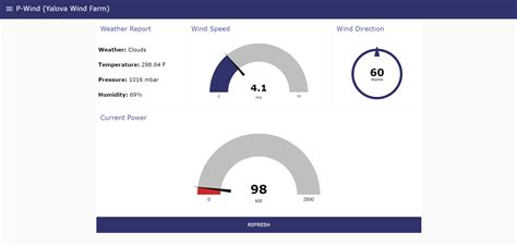 GitHub Bullet Ant Wind Energy Power Prediction A Web Application That Shows The Estimated