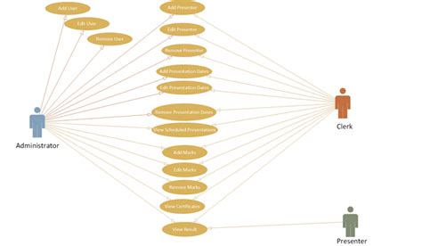 Locus Assignment Help Unit 20 Event Driven Programming