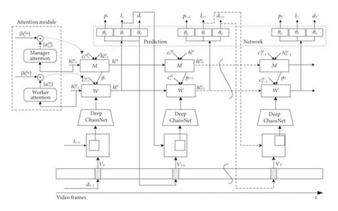 Illustration Of The Multilayer Feature Fusing Download Scientific