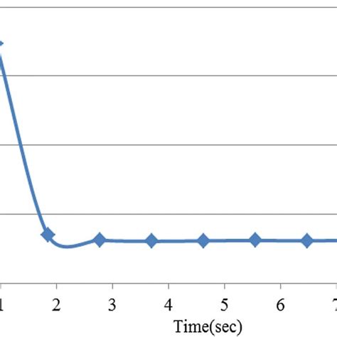 Schematic Diagram Of The Powered Jack Download Scientific Diagram