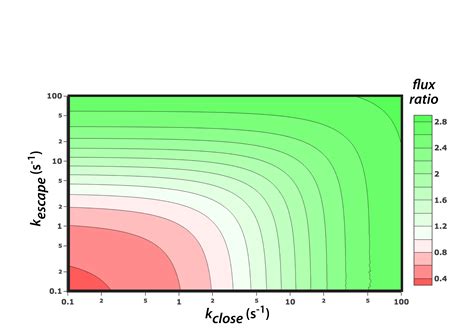 Flux Calculations Published In PNAS The Galburt Lab