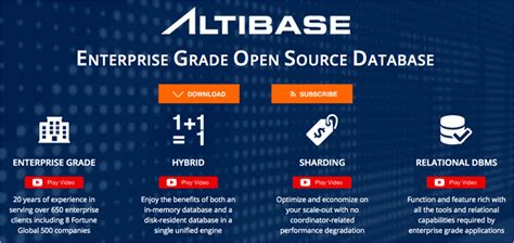 top 8 most popular enterprise grade open source dbms software