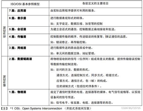 嵌入式常用通讯协议2(can协议)java Can通信 Csdn博客 嵌入式常用通讯协议2(can协议)java Can通信 Csdn博客