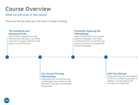 Internal Audit Training My Audit Spot