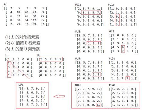 解线性方程组的python实现2——矩阵三角分解法python求上三角系数矩阵的线性方程组 Csdn博客