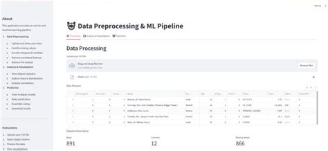 Machinelearning Datascience Python Egypt Innovation Ai