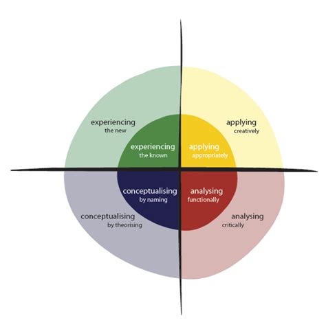 Pedagogy New Learning Online