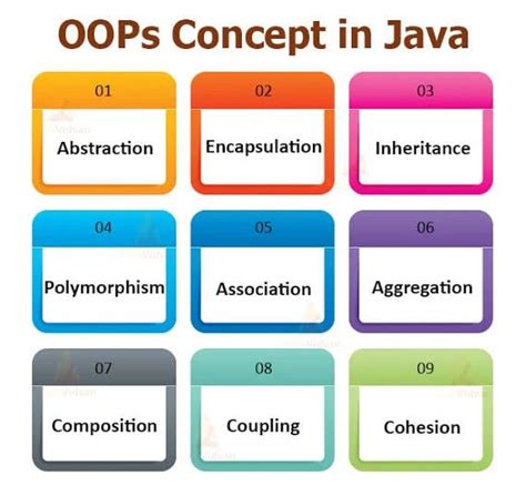 Priyanka Rasal On Linkedin 1 Abstraction In Java Abstraction Is A Process To Represent Only