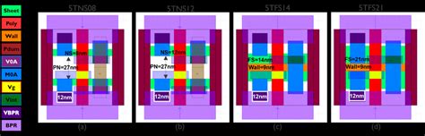 Overview Of All Sdc Layouts Available For Both Devices An Increased