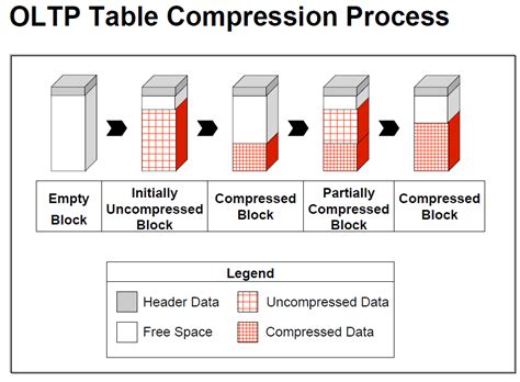 Advanced Compression And TDE