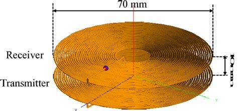 Figure 1 From Analysis Of Low Leakage Magnetic Field Transcutaneous Energy Transfer For