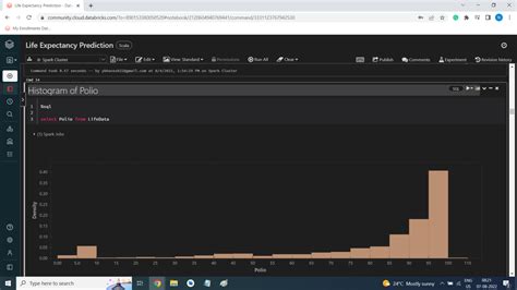 Life Expectancy Prediction Using Machine Learning Part 1 Projects