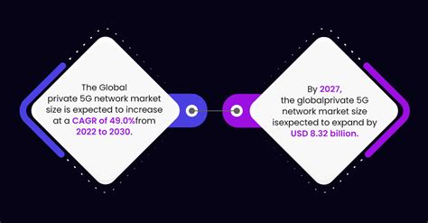 Private 5g Network Key Solution For Driving Digital Transformation