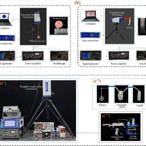 Diagram Of The Displacement Measurement Setup A Diagram Of The Download Scientific Diagram