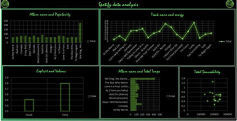 Swetanshu Chakladar On Linkedin Connections