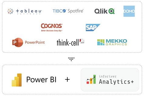 Why Inforiver Inforiver