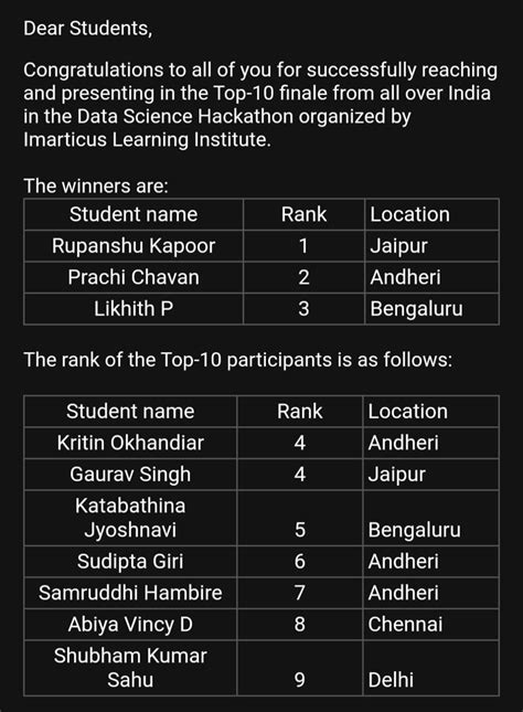 Prachi Chavan On Linkedin Datascience Hackathon India 22 Comments