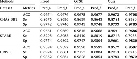 Comparison Results Of Different Vessel Extraction Methods Download Scientific Diagram